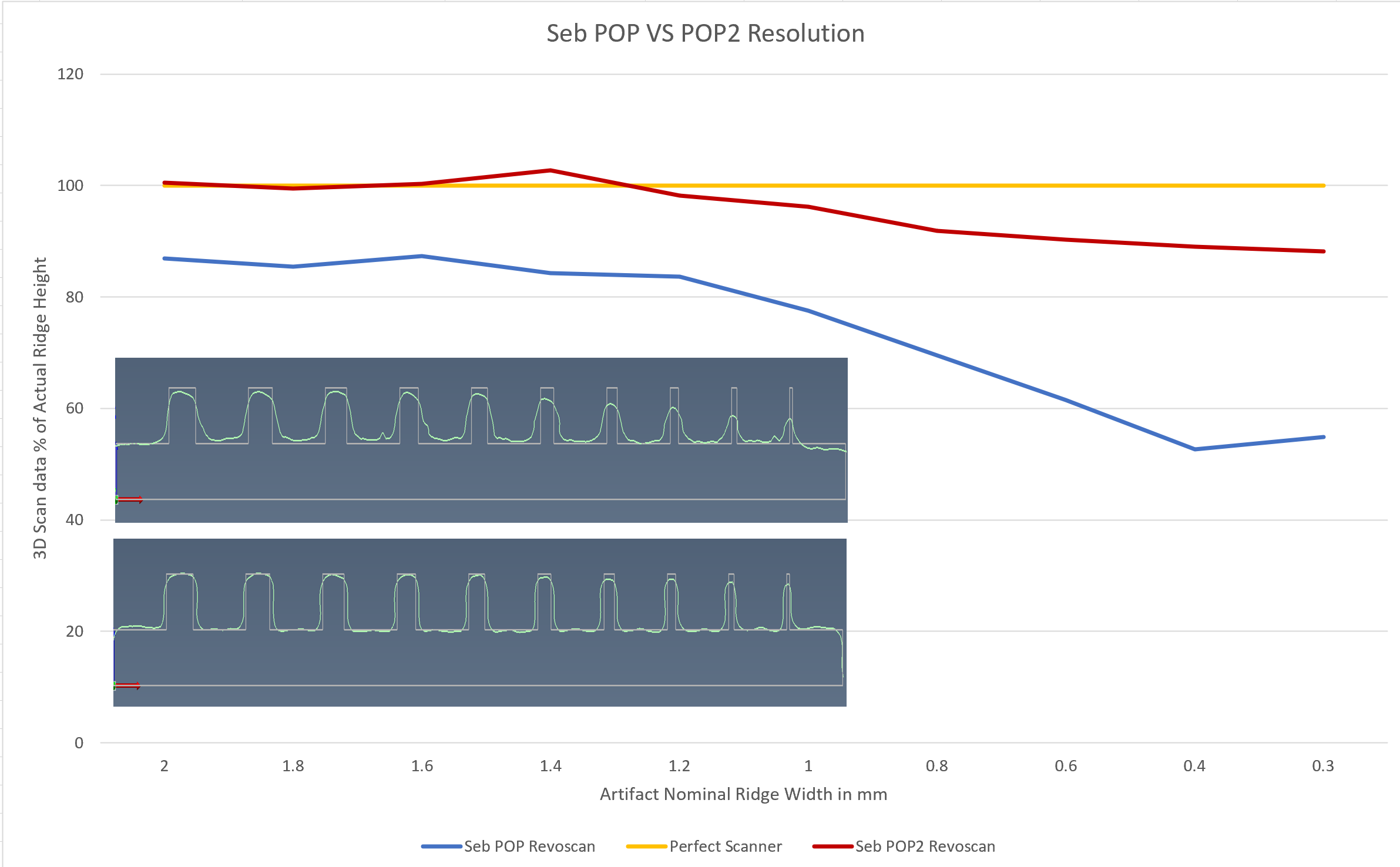 3D Scanner Resolution Test Artifact by Simple3D | Download free STL ...