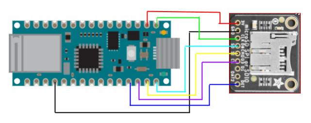 PingBoard by QCJ3 | Download free STL model | Printables.com