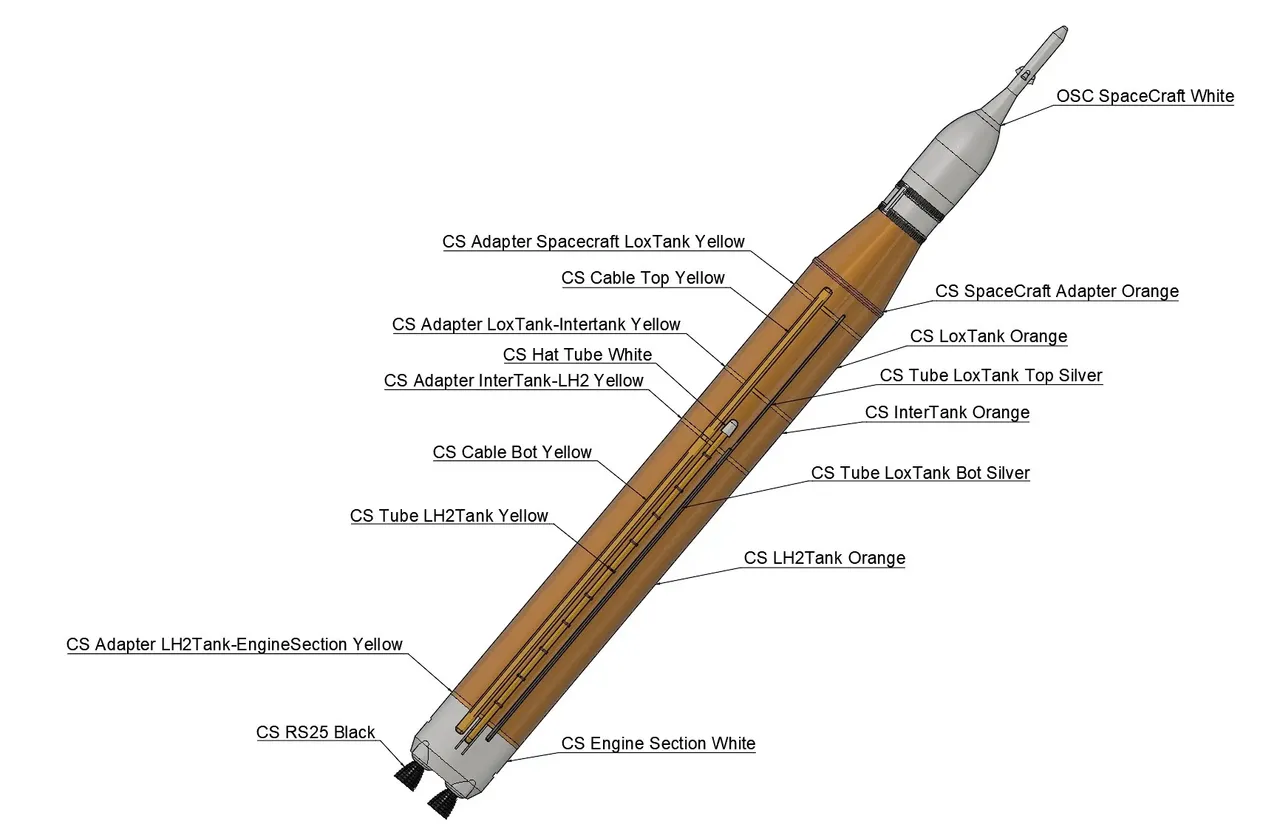 SLS Block 1 by Kmobrain | Download free STL model | Printables.com