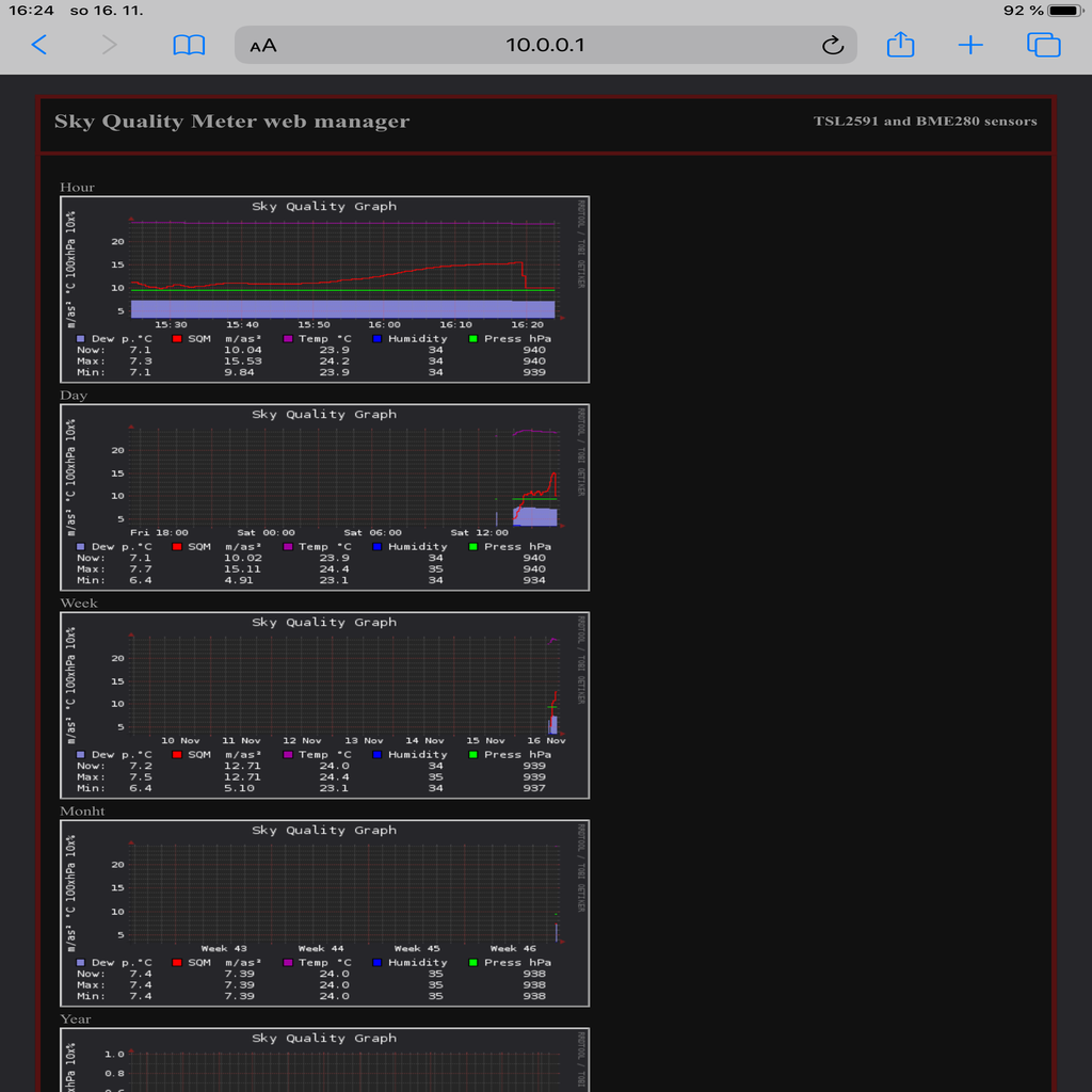 Sky Quality Meter (SQM) by Roman Hujer | Download free STL model ...
