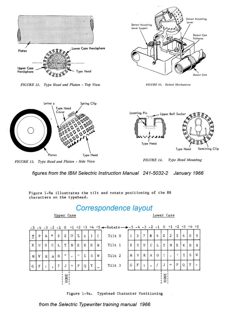 IBM Selectric typewriter customizable font typeball by 1944GPW ...