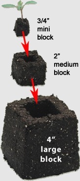 Soil Block Tongs by DeanCording | Download free STL model | Printables.com