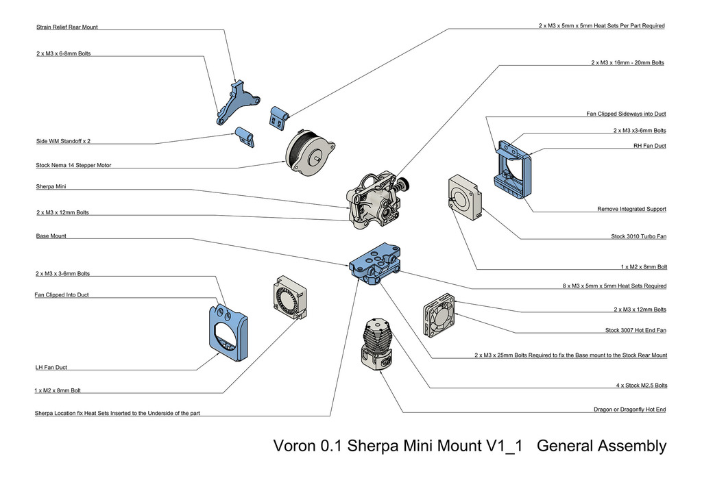 Voron 0 - Sherpa Mini Mount von boothyboothy | Kostenloses STL-Modell ...