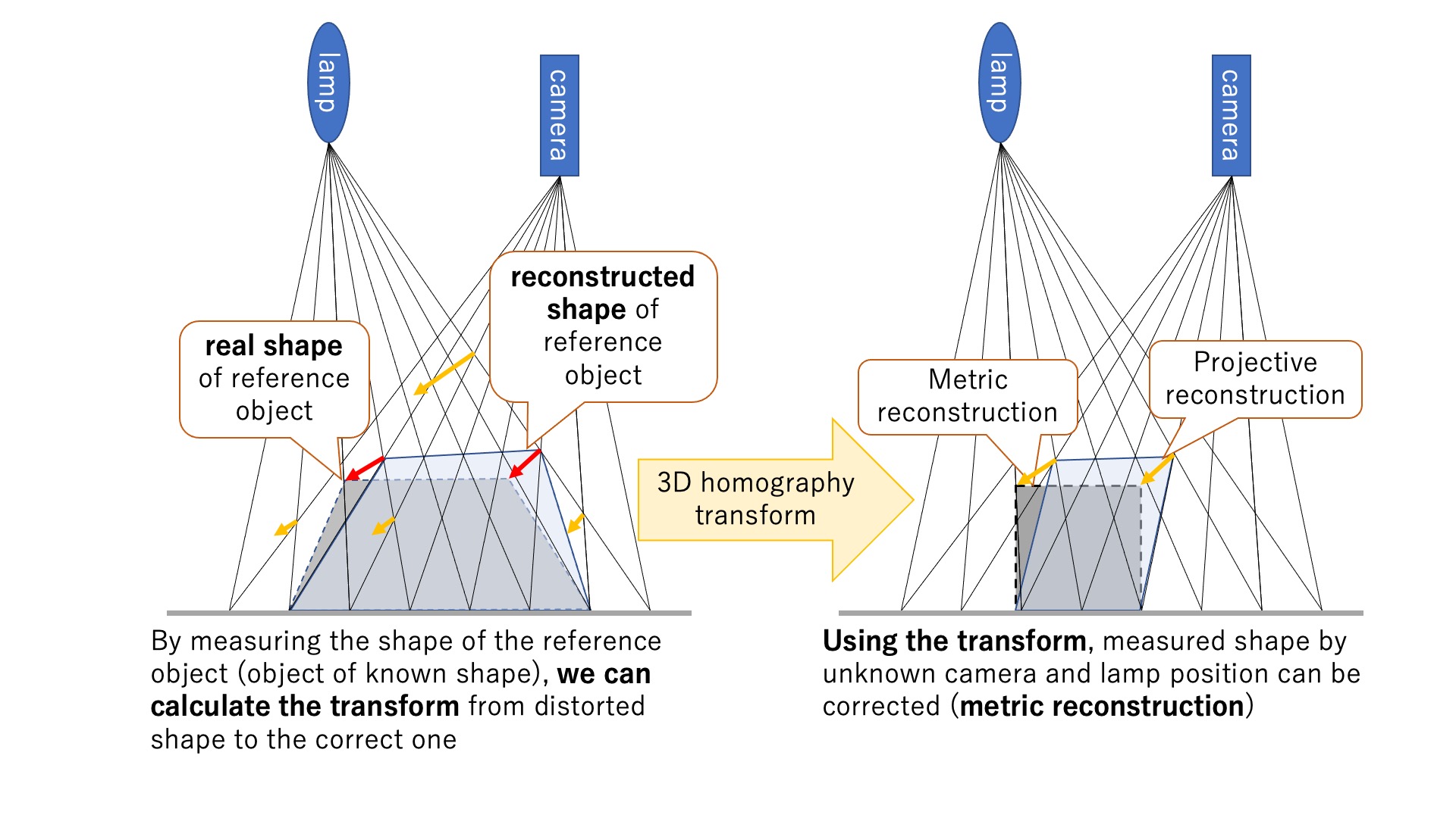 Shadow3D ver.2 - accurate 3D scanning with gadgets you already have by ...