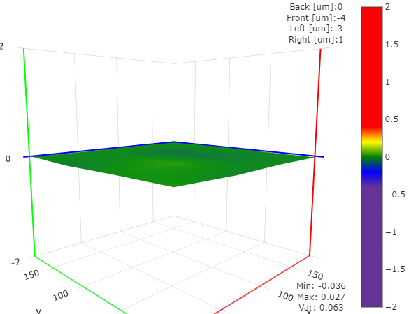 First Layer Calibration/Bed Level Correction (e.g. for Prusa Mini Silicone Mod) by dante257 ...