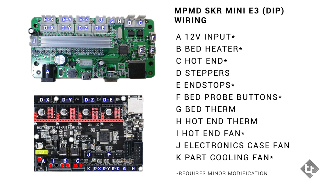 Monoprice Mini Delta SKR mini E3 conversion kit + portable mod by ...