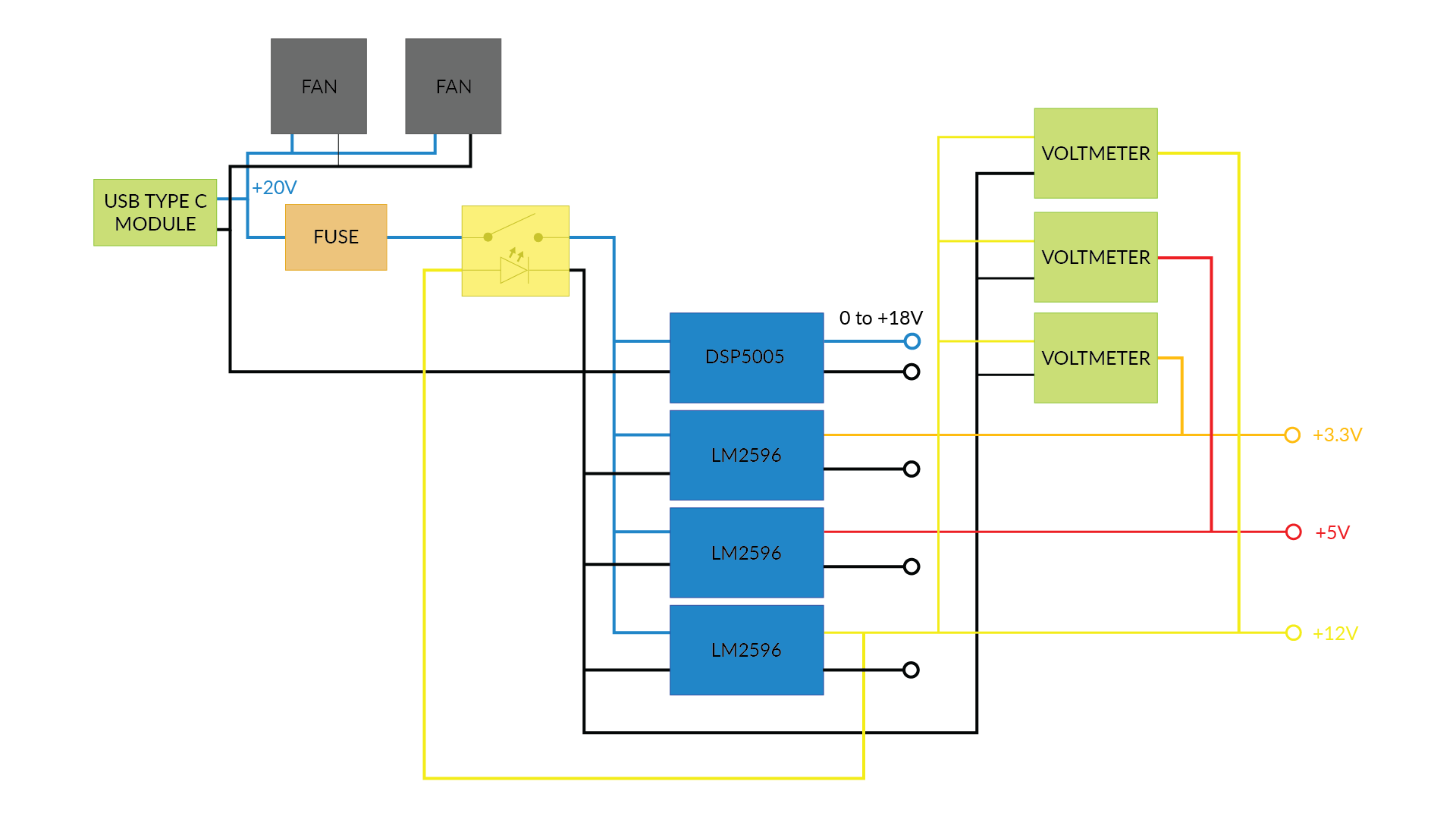 Quick and Dirty USB Type C Power Supply by Evan000 | Download free STL ...