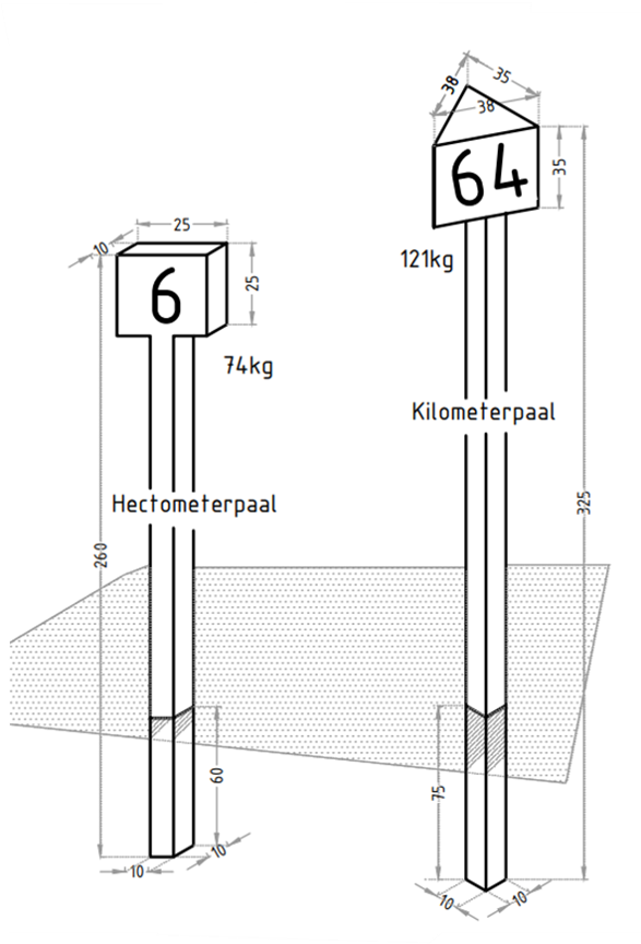 Infrabel Kilometre and Hectometre Marker Posts by shuck1341 | Download ...