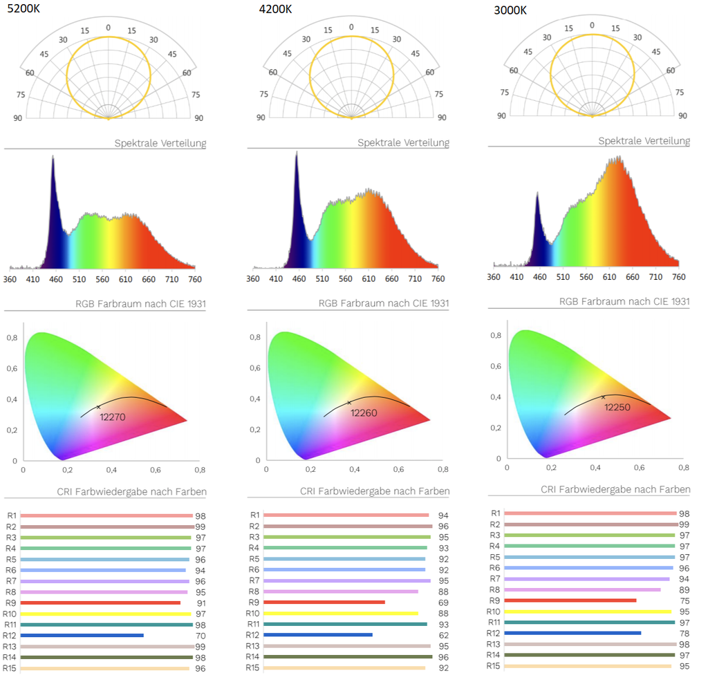 LED Aquarium Lamp (13500 lumen, CRI95, 3.2A at 60cm) by Andreas Jäde ...