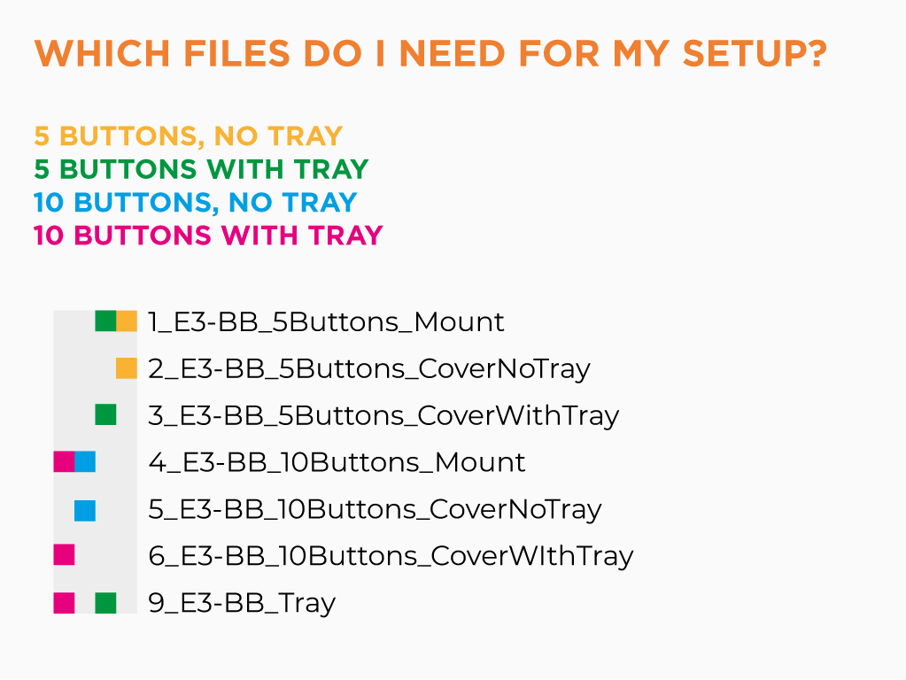 Creality Ender-3 ButtonBox (for OctoPrint) by Matereo | Download free ...