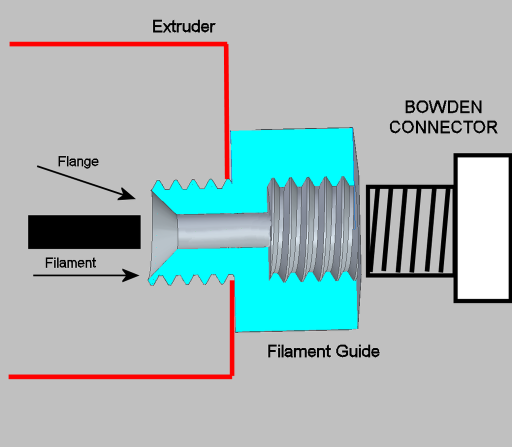 Extruder filament alignment segment by ilike2design | Download free STL ...