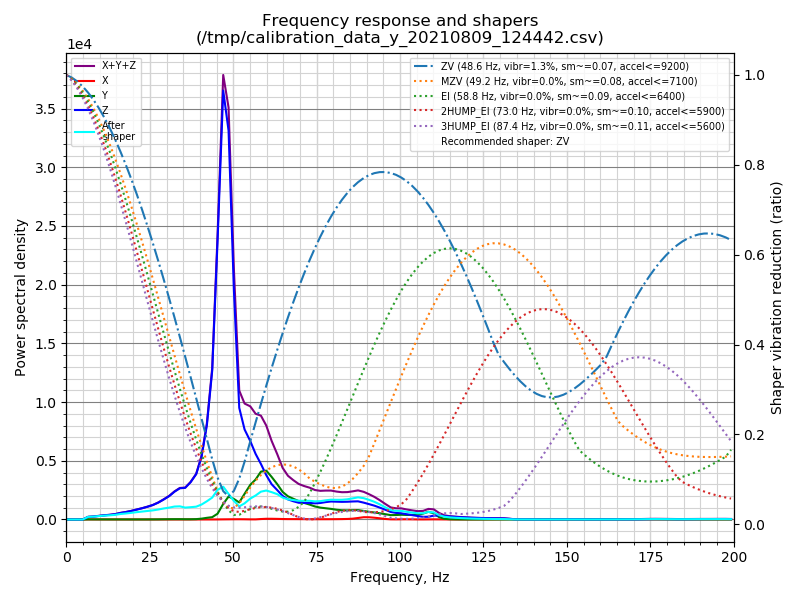 BLV MGN Sherpa Mini Carbon Tube high Acceleration by Xylen.C4 ...