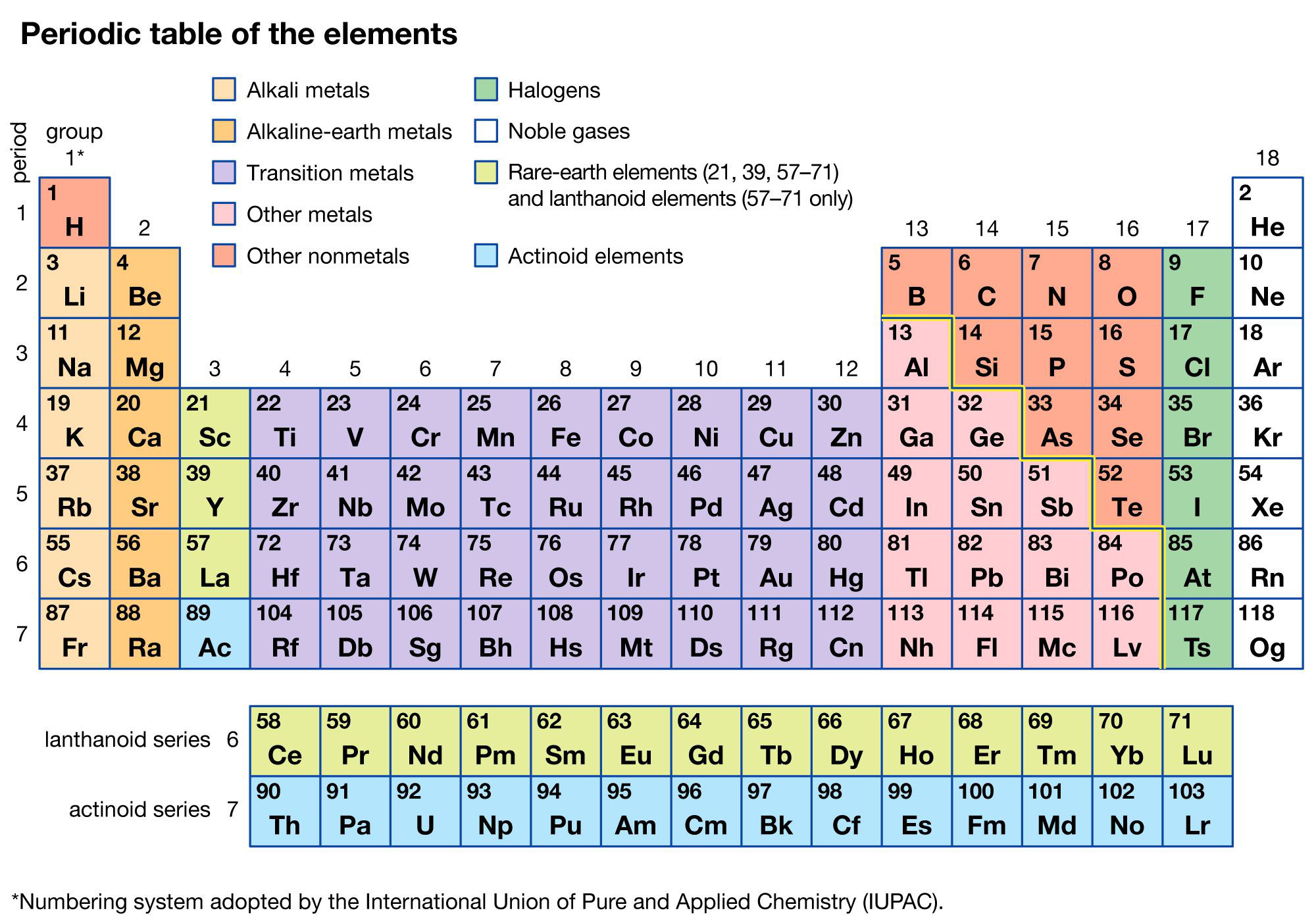 PTOE. PERIODIC TABLE OF ELEMENTS by Tom Anderson (The Real NEO ...