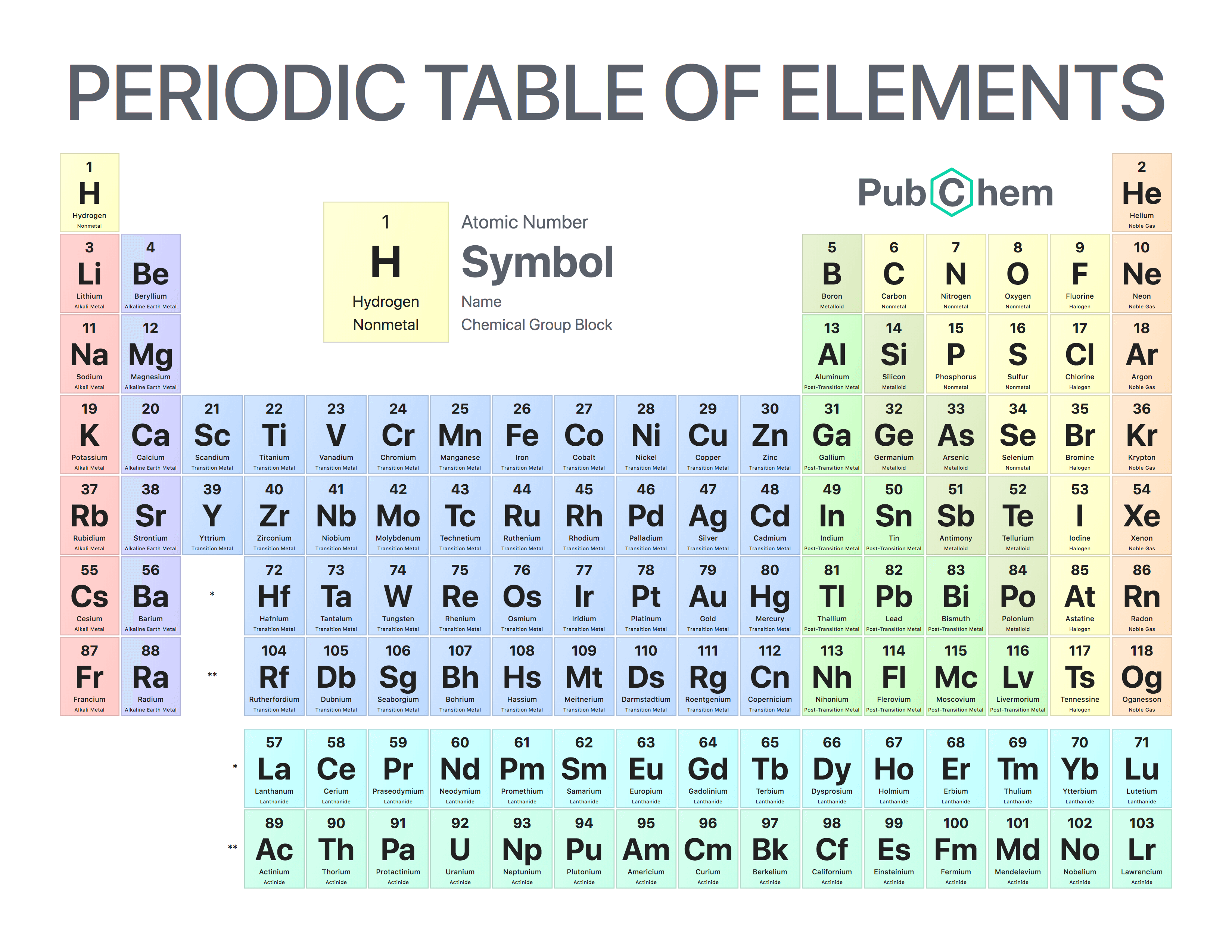 PTOE. PERIODIC TABLE OF ELEMENTS por Tom Anderson (The Real NEO ...