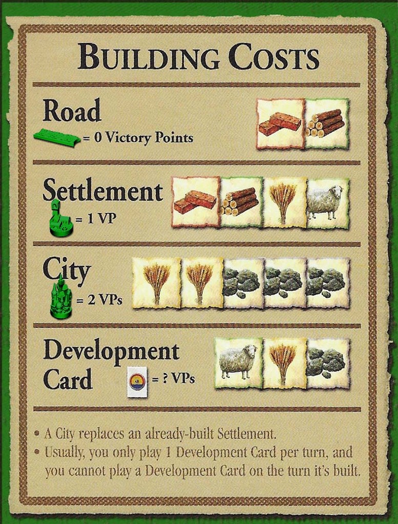 Catan Building Cost Card with Prints by KevinsHope | Download free STL ...