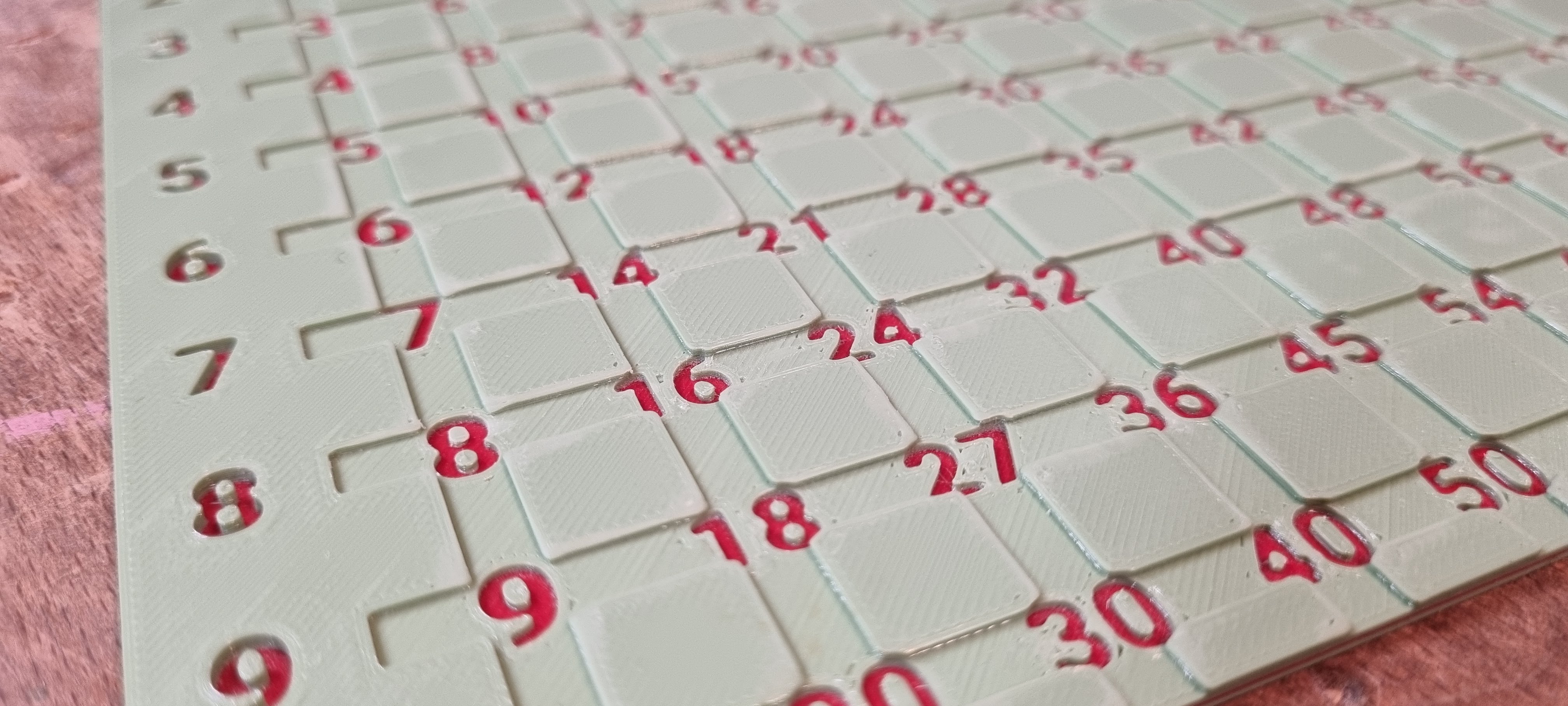 Multiplication table for easy finger tracking by Maru | Download free ...