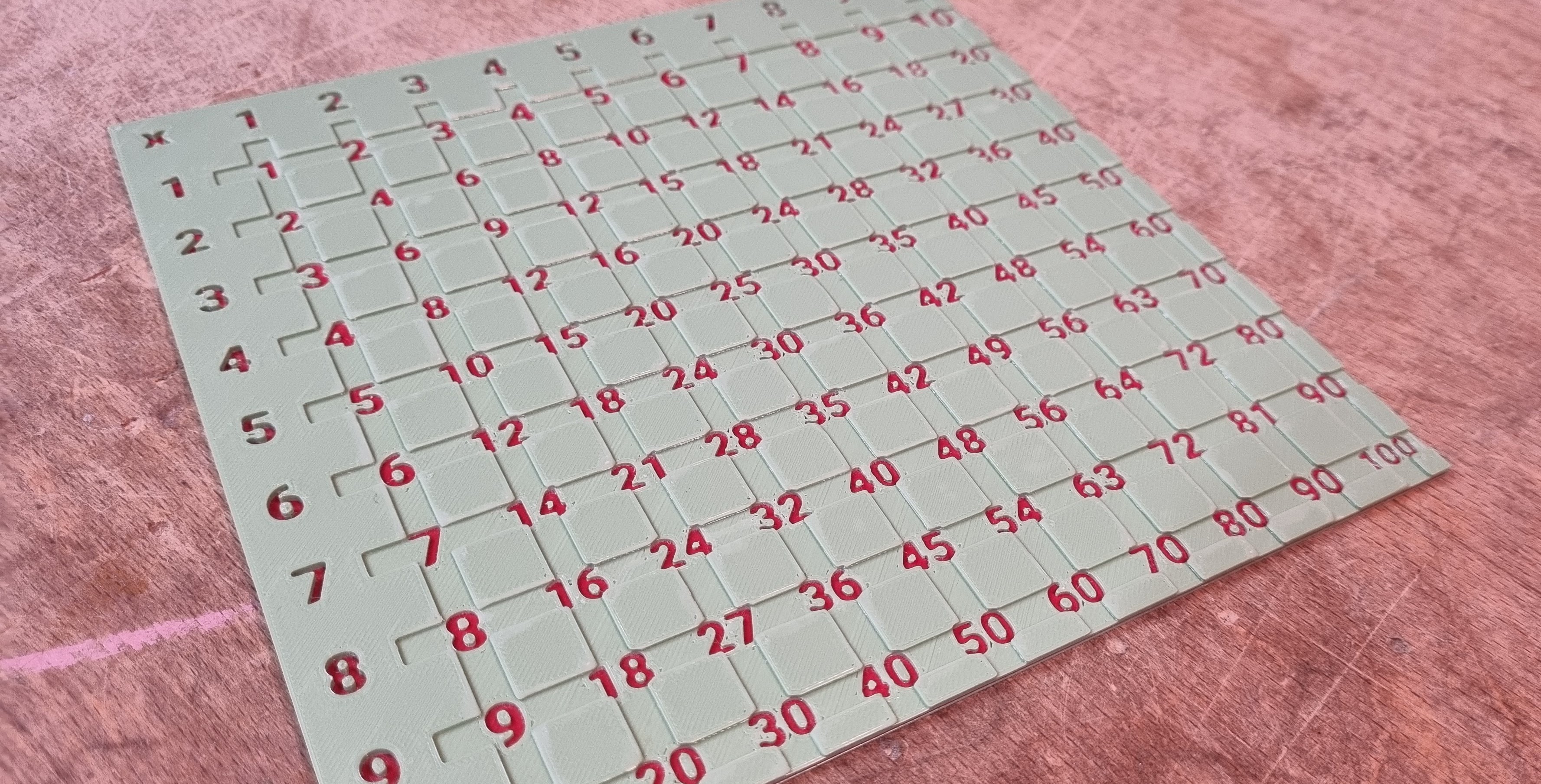 Multiplication table for easy finger tracking by Maru | Download free ...