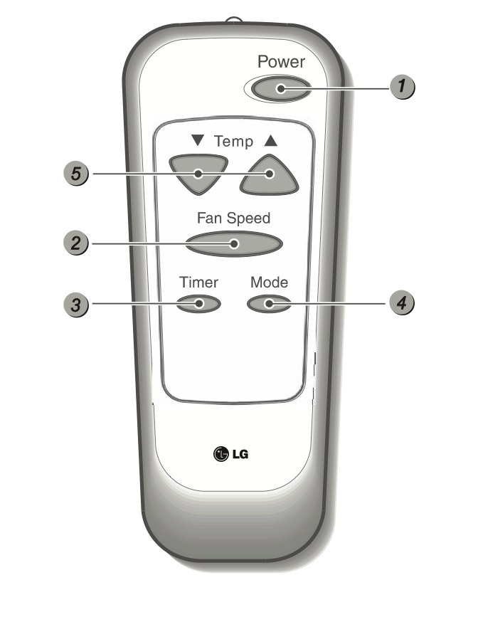 LG Window AC Unit remote control holder by joiseystud | Download free ...