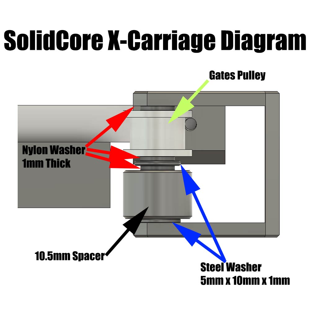 SolidCore CoreXY X-Carriage by Shane Hooper | Download free STL model ...