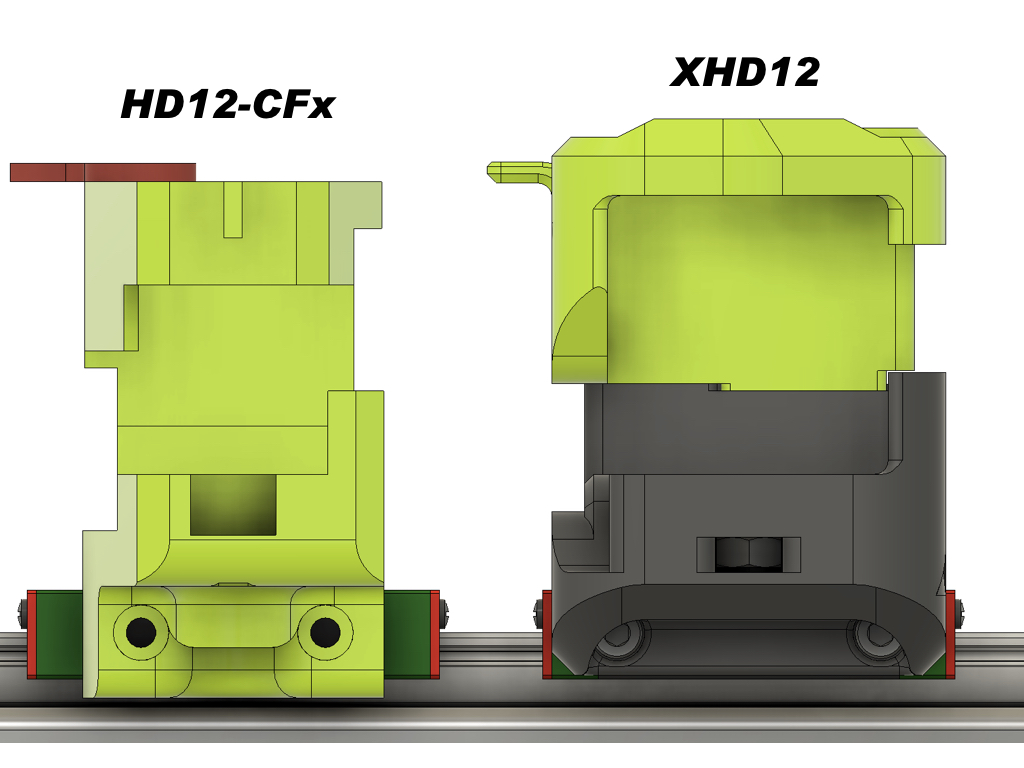 HevORT XHD12 Gantry/Carriage by Made with Mayo | Download free STL ...