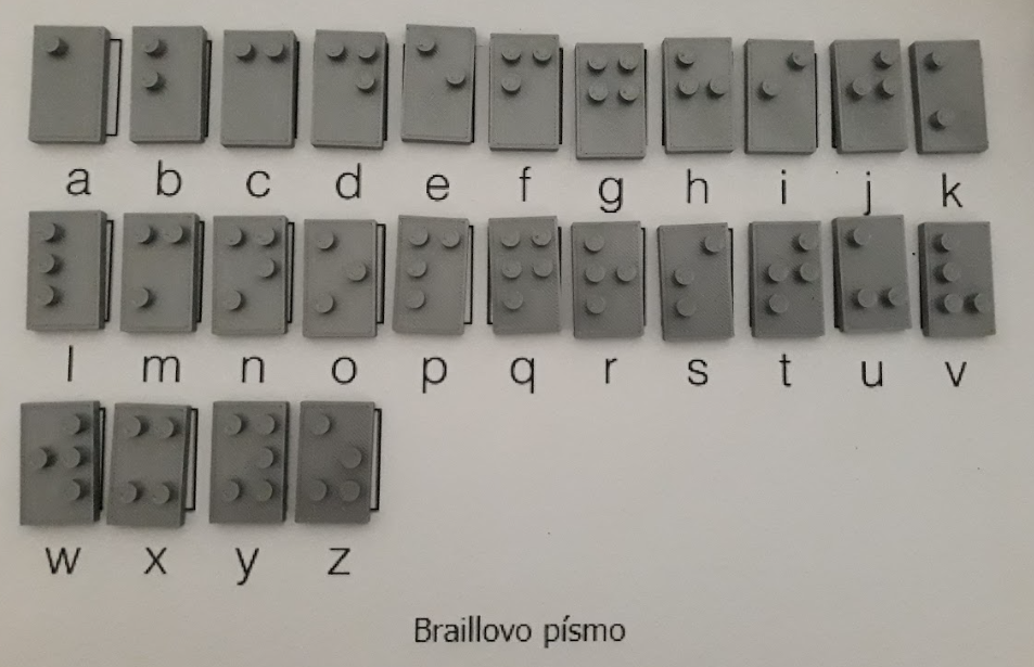 Skládací Braillova abeceda by Arev23 | Education | Printables.com