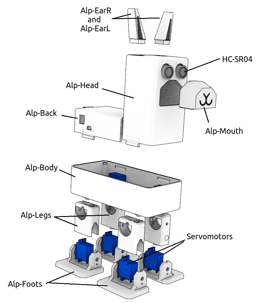 Alpaca Otto robot by Otto DIY | Download free STL model | Printables.com