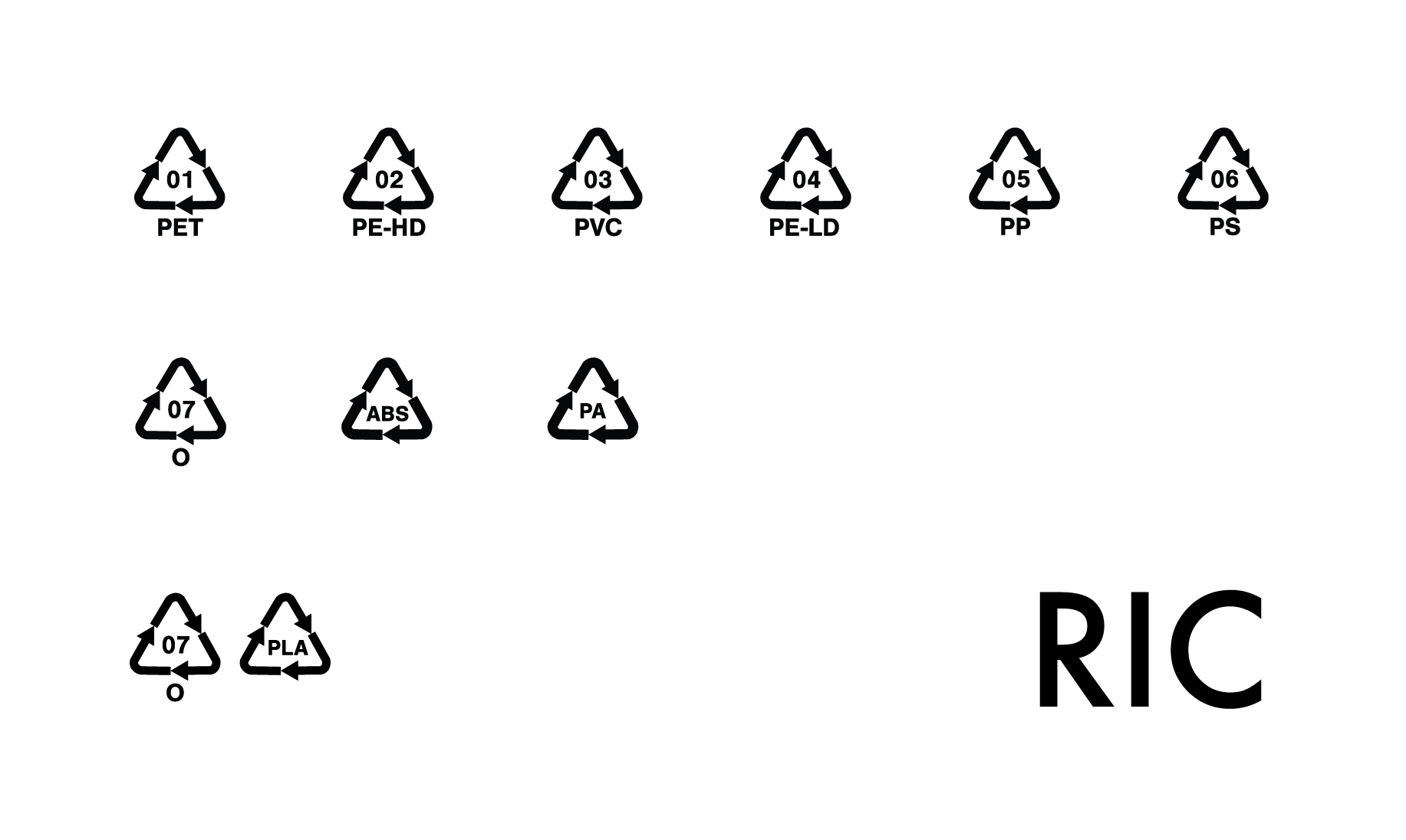 Universal RIC & ASTM Recycling Symbols by primo | Download free STL ...