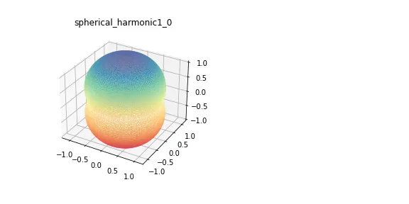 Spherical Harmonics by fftdiab | Download free STL model | Printables.com