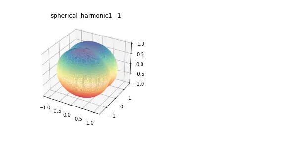 Spherical Harmonics by fftdiab | Download free STL model | Printables.com