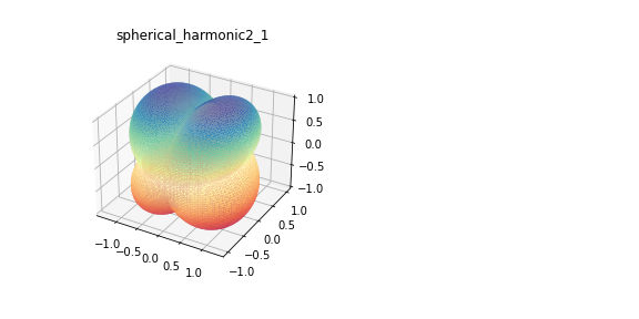 Spherical Harmonics by fftdiab | Download free STL model | Printables.com