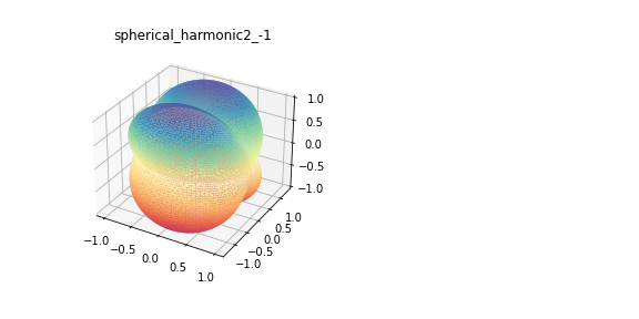 Spherical Harmonics by fftdiab | Download free STL model | Printables.com