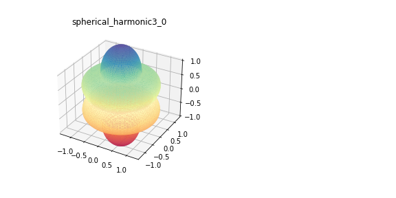 Spherical Harmonics by fftdiab | Download free STL model | Printables.com