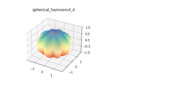 Spherical Harmonics by fftdiab | Download free STL model | Printables.com