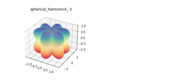 Spherical Harmonics by fftdiab | Download free STL model | Printables.com