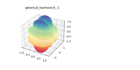Spherical Harmonics by fftdiab | Download free STL model | Printables.com