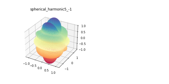 Spherical Harmonics by fftdiab | Download free STL model | Printables.com