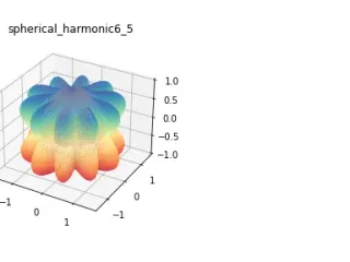 Spherical Harmonics by fftdiab | Download free STL model | Printables.com