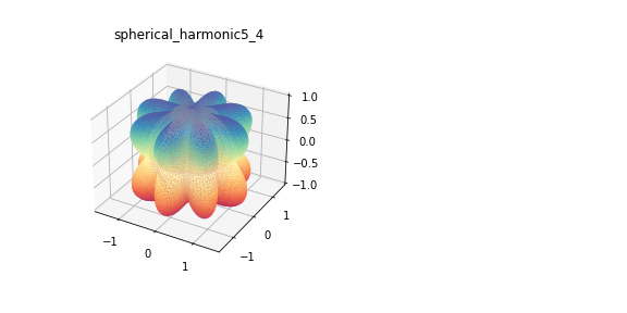 Spherical Harmonics by fftdiab | Download free STL model | Printables.com