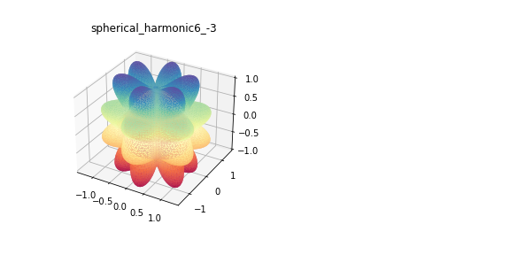 Spherical Harmonics by fftdiab | Download free STL model | Printables.com