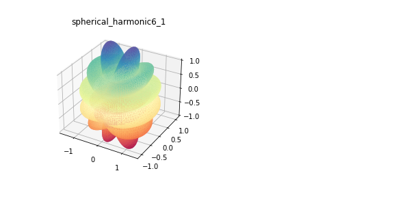 Spherical Harmonics by fftdiab | Download free STL model | Printables.com