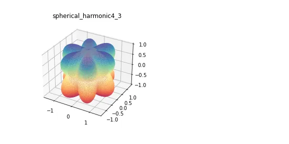 Spherical Harmonics by fftdiab | Download free STL model | Printables.com