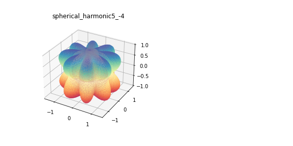 Spherical Harmonics by fftdiab | Download free STL model | Printables.com