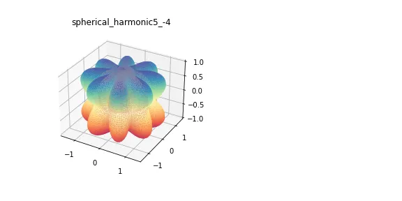 Spherical Harmonics by fftdiab | Download free STL model | Printables.com