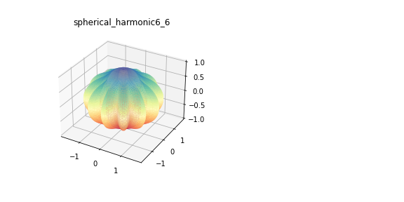 Spherical Harmonics by fftdiab | Download free STL model | Printables.com