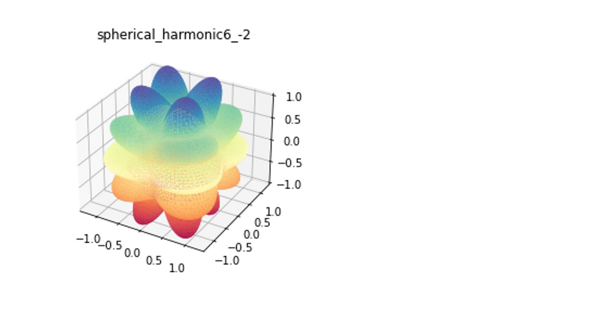Spherical Harmonics by fftdiab | Download free STL model | Printables.com