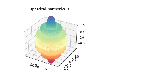 Spherical Harmonics by fftdiab | Download free STL model | Printables.com