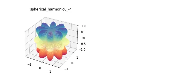 Spherical Harmonics by fftdiab | Download free STL model | Printables.com