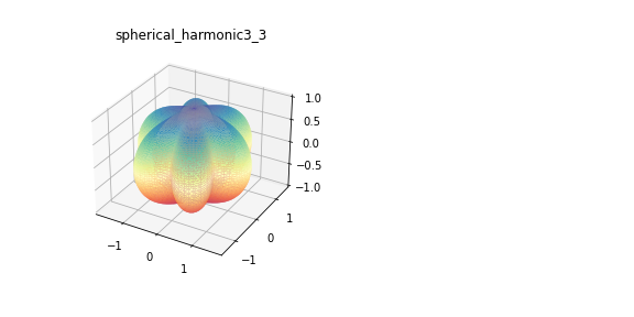 Spherical Harmonics by fftdiab | Download free STL model | Printables.com