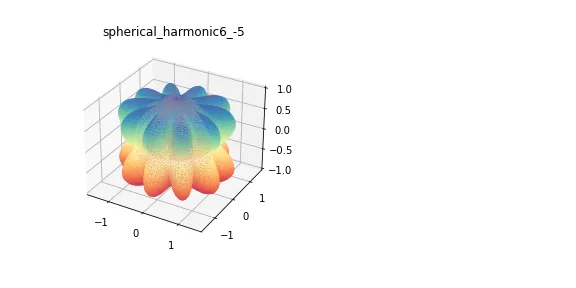 Spherical Harmonics by fftdiab | Download free STL model | Printables.com