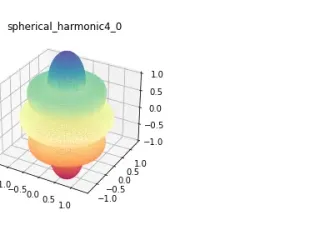 Spherical Harmonics by fftdiab | Download free STL model | Printables.com